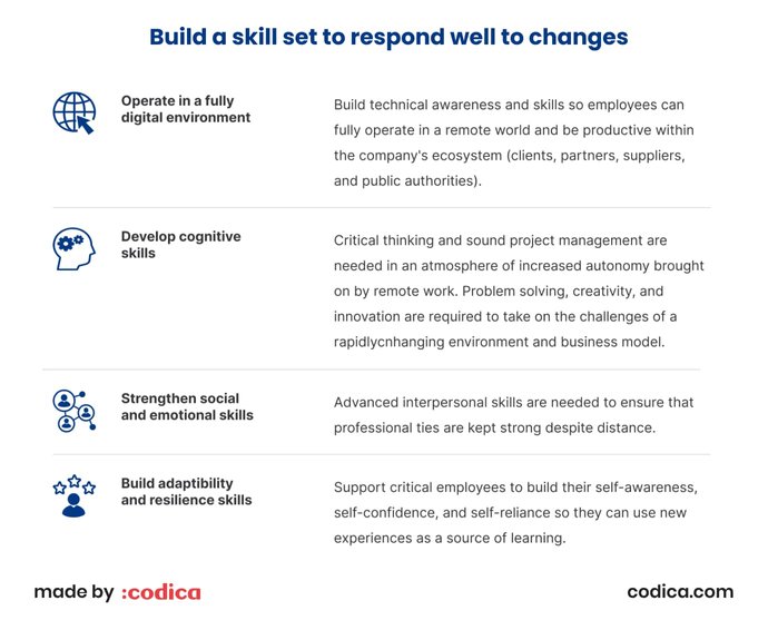 Remote Working Trends for 2024 and Beyond | Codica
