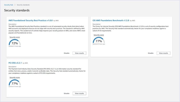 Web Application Security: Risks, Tools & 9 Best Practices | Codica
