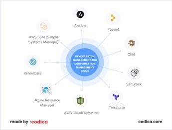 Top DevOps Tools for 2024 | Codica