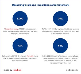 Remote Working Trends for 2024 and Beyond | Codica