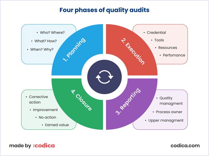 Quality Assurance vs Quality Control: Key Differences | Codica