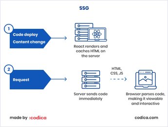 React SEO: Tips & Best Practices | Codica
