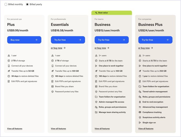 SaaS Pricing Strategies & Models: Ultimate Guide for 2025 | Codica