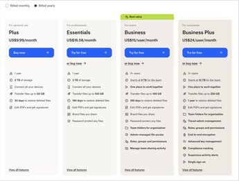 SaaS Pricing Strategies & Models: Ultimate Guide for 2025 | Codica