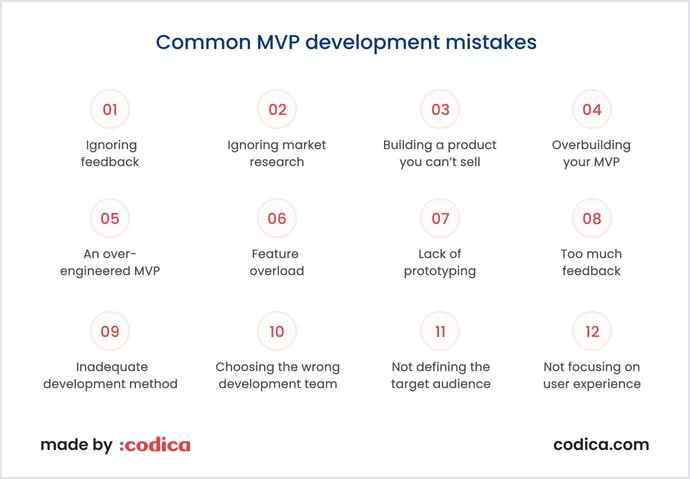 MVP Gone Wrong: Top 12 Mistakes and How to Fix Them | Codica