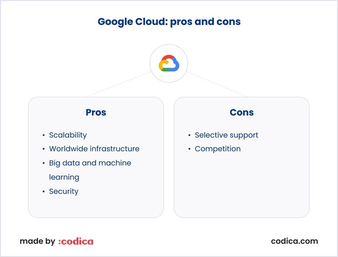 AWS vs. Azure vs. Google Cloud Services Comparison | Codica