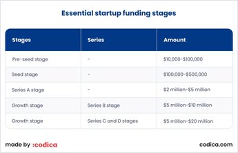 How to Find Investments for Online Marketplace Startups | Codica