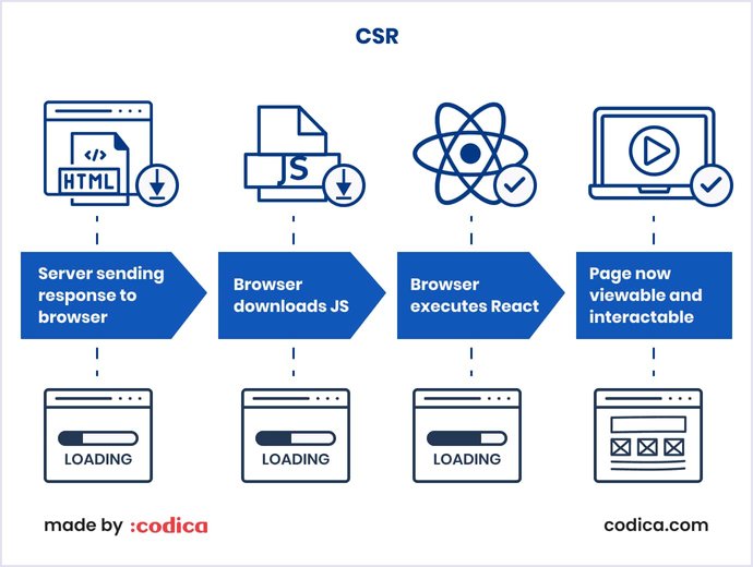 React SEO: Tips & Best Practices | Codica