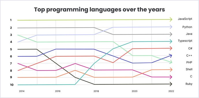 Top JavaScript Trends in 2024: Frameworks & Libraries | Codica Top JavaScript Trends in 2024: Frameworks & Libraries | Codica