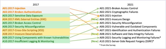 DevOps Security: Main Challenges and Best Practices | Codica | Codica