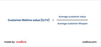 Vital Metrics to Check Your Online Marketplace’s Success | Codica