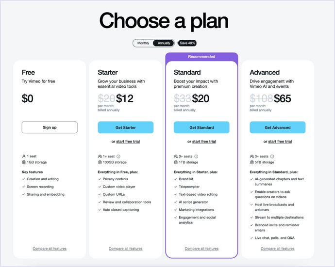 SaaS Pricing Strategies & Models: Ultimate Guide for 2025 | Codica