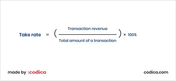 Vital Metrics to Check Your Online Marketplace’s Success | Codica