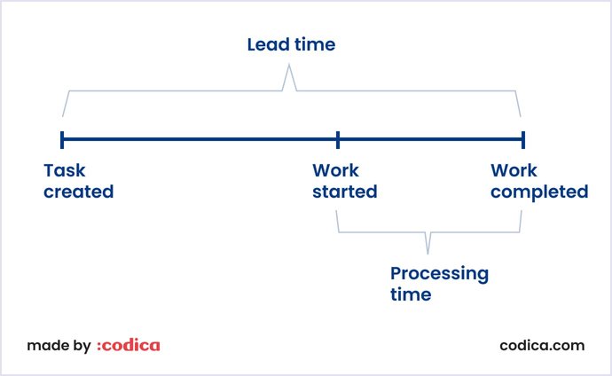 Who is DevOps? Responsibilities of DevOps Engineer | Codica