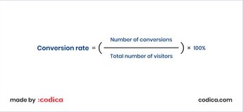 Vital Metrics to Check Your Online Marketplace’s Success | Codica