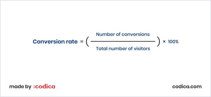 Vital Metrics to Check Your Online Marketplace’s Success | Codica
