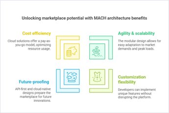 How to Create a Fashion Resale Marketplace for Pre-Owned Clothes | Codica