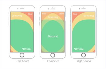 Mobile First Design: Guide and Best Practices | Codica