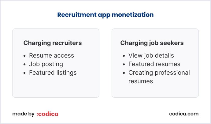 How to Build a Recruitment App: Secrets to Success | Codica
