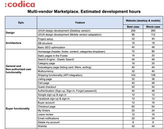 What is Project Discovery Phase in Custom Software Development | Codica