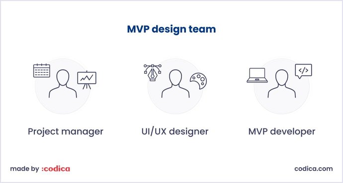 How to Build a Winning Minimum Viable Product Design | Codica