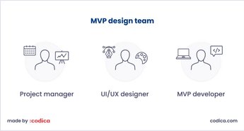 How to Build a Winning Minimum Viable Product Design | Codica