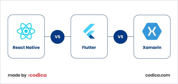 Tech Stack for Mobile App Development (Best for 2025) | Codica