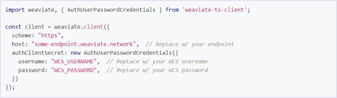 Weaviate Integration: An Introduction to AI Search | Codica