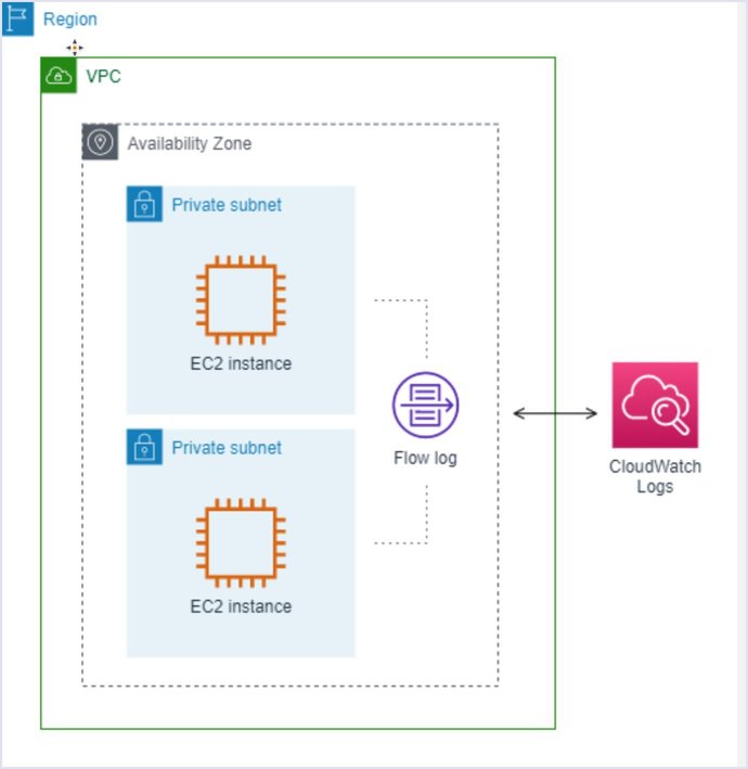 Web Application Security: Risks, Tools & 9 Best Practices | Codica