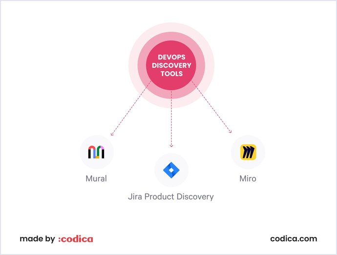 Top DevOps Tools for 2024 | Codica