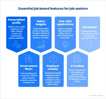 How to Create a Job Search Website Like Indeed | Codica