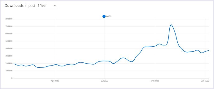 Top Javascript Trends In 2024 Frameworks And Libraries Codica