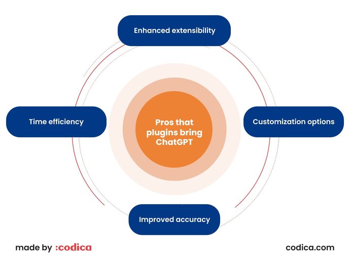 ChatGPT API: Tutorial Guide | Codica