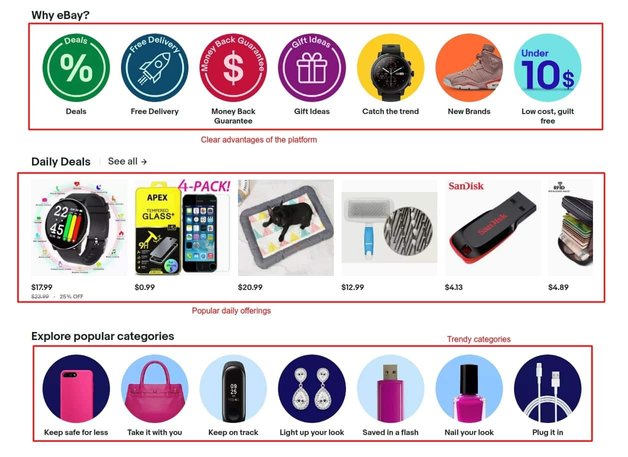 How to Build an Auction Website Like eBay | Codica