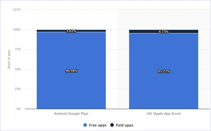 App Monetization Guide: Strategies and Tips | Codica