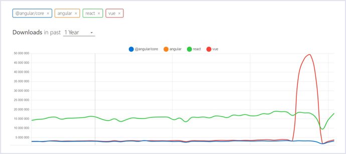 Top JavaScript Trends in 2024: Frameworks & Libraries | Codica