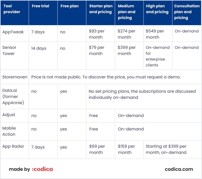 Top Beginners Guide to App Store Optimization | Codica