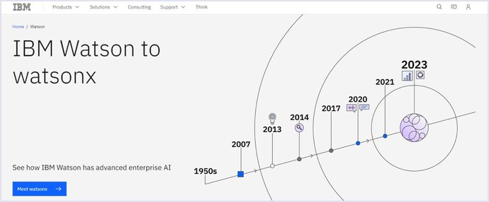 AI Agents in Practice: Types and Use Cases | Codica