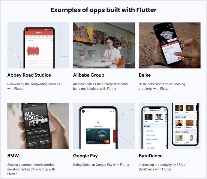 Flutter vs React Native: What to Choose for App Dev | Codica
