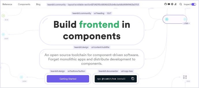 Top JavaScript Trends in 2024: Frameworks & Libraries | Codica