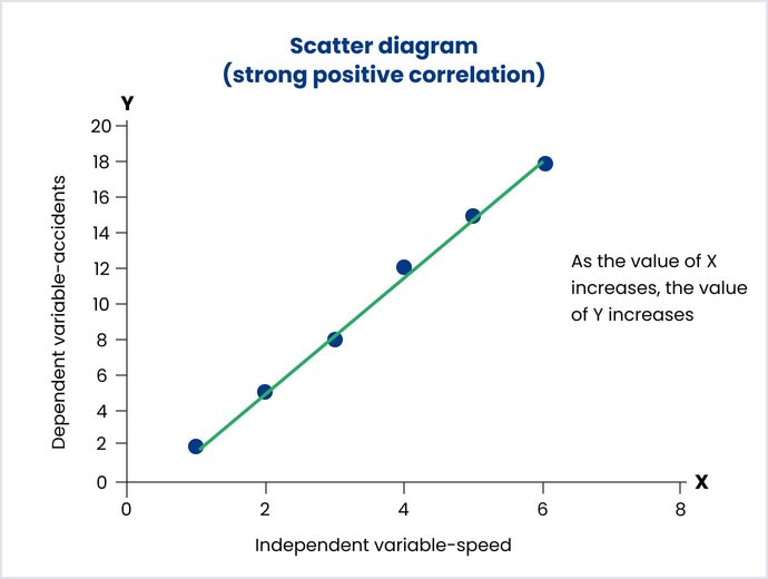 Quality Assurance vs Quality Control: Key Differences | Codica