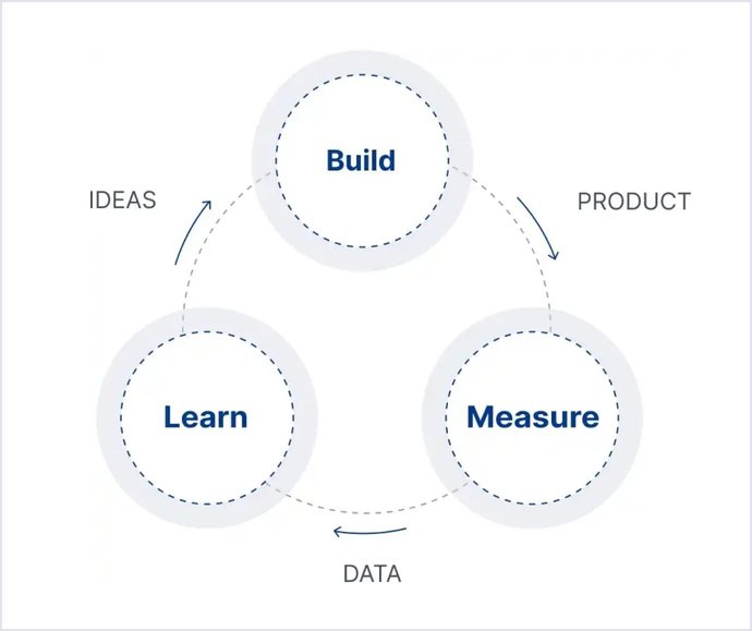 SaaS Challenges: Top 10 Lessons for Cloud Companies | Codica