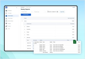 Advantages of Test Driven Development | Codica