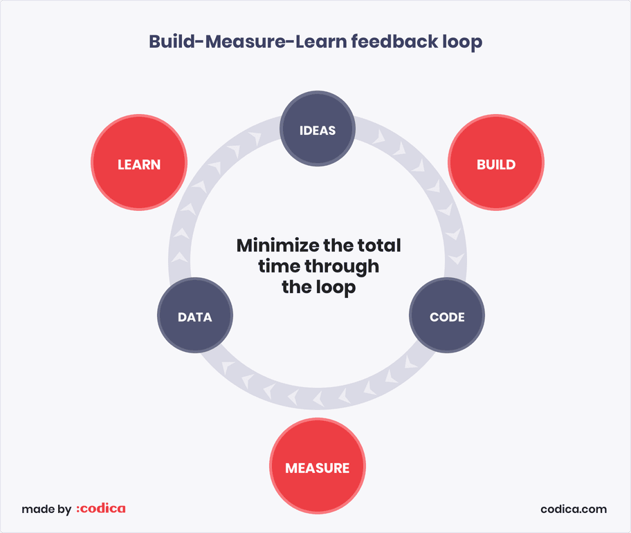 Why You Need MVP Startup Software Development: 5 Key Benefits in 2025 ...