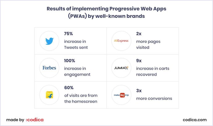 Codica Rocks in E-commerce Web Development, Clutch and Manifest Say ...