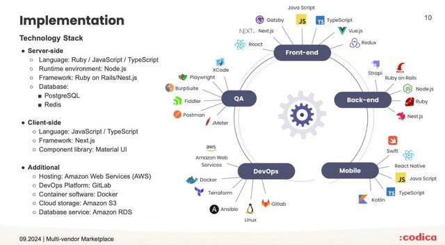 What is Project Discovery Phase in Custom Software Development | Codica