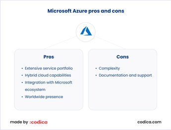 AWS vs. Azure vs. Google Cloud Services Comparison | Codica