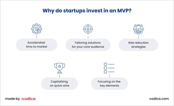 Why You Need MVP Startup Software Development: 5 Key Benefits in 2025 | Codica