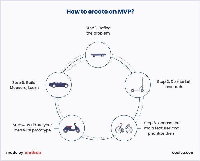 Why You Need MVP Startup Software Development: 5 Key Benefits in 2025 ...