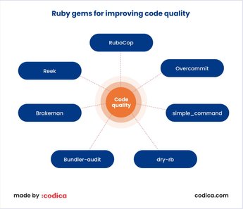 44 Top Ruby Gems: Must-have for Web Development | Codica